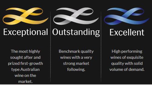 Langton's Fine Wine Classification explained | Oliver's Taranga Vineyards